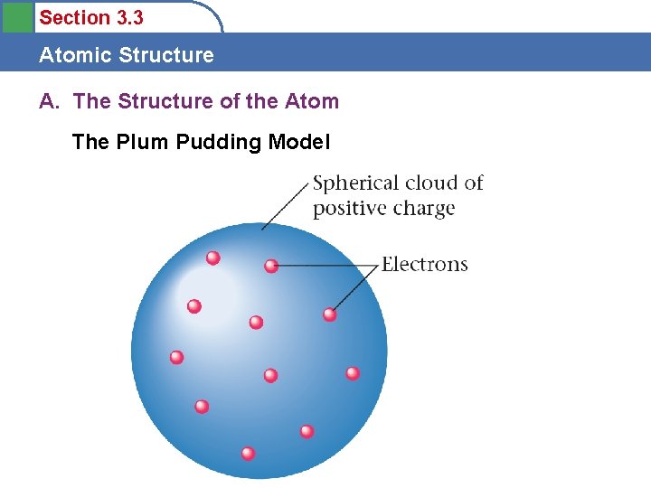 Section 3 3 Atomic Structure Objectives 1 To