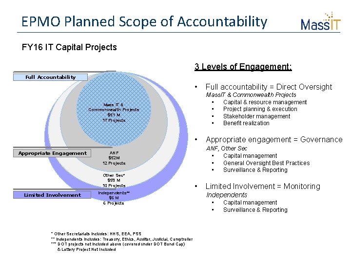 The Four Pillars of the New EPMO September