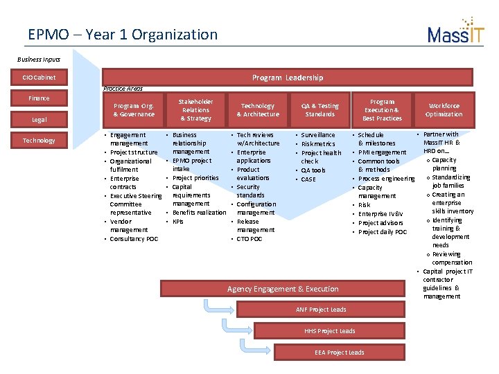 The Four Pillars of the New EPMO September