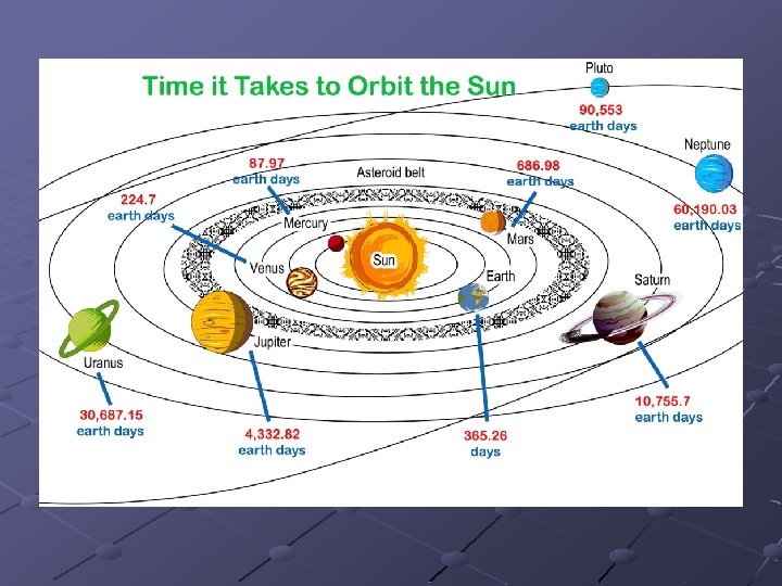 The Solar System 11 1 EarthCentered Model Early