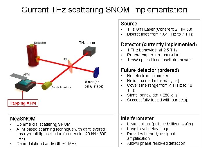 Testing scanning probes for PE THz EPR microscopy