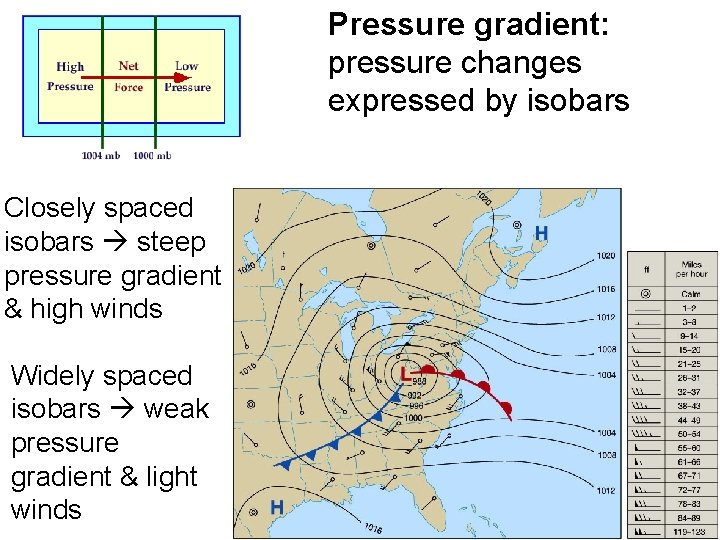 Air Pressure And Wind Chapter 19 Air Pressure