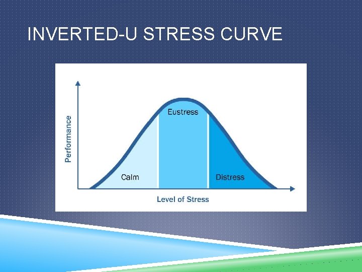 Learn what stress is Identify common stressors Identify