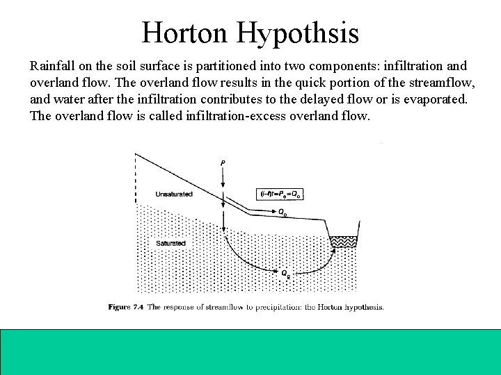 Lecture 22 Runoff 2 Eventbased Hydrographs Hortonian hypothesis