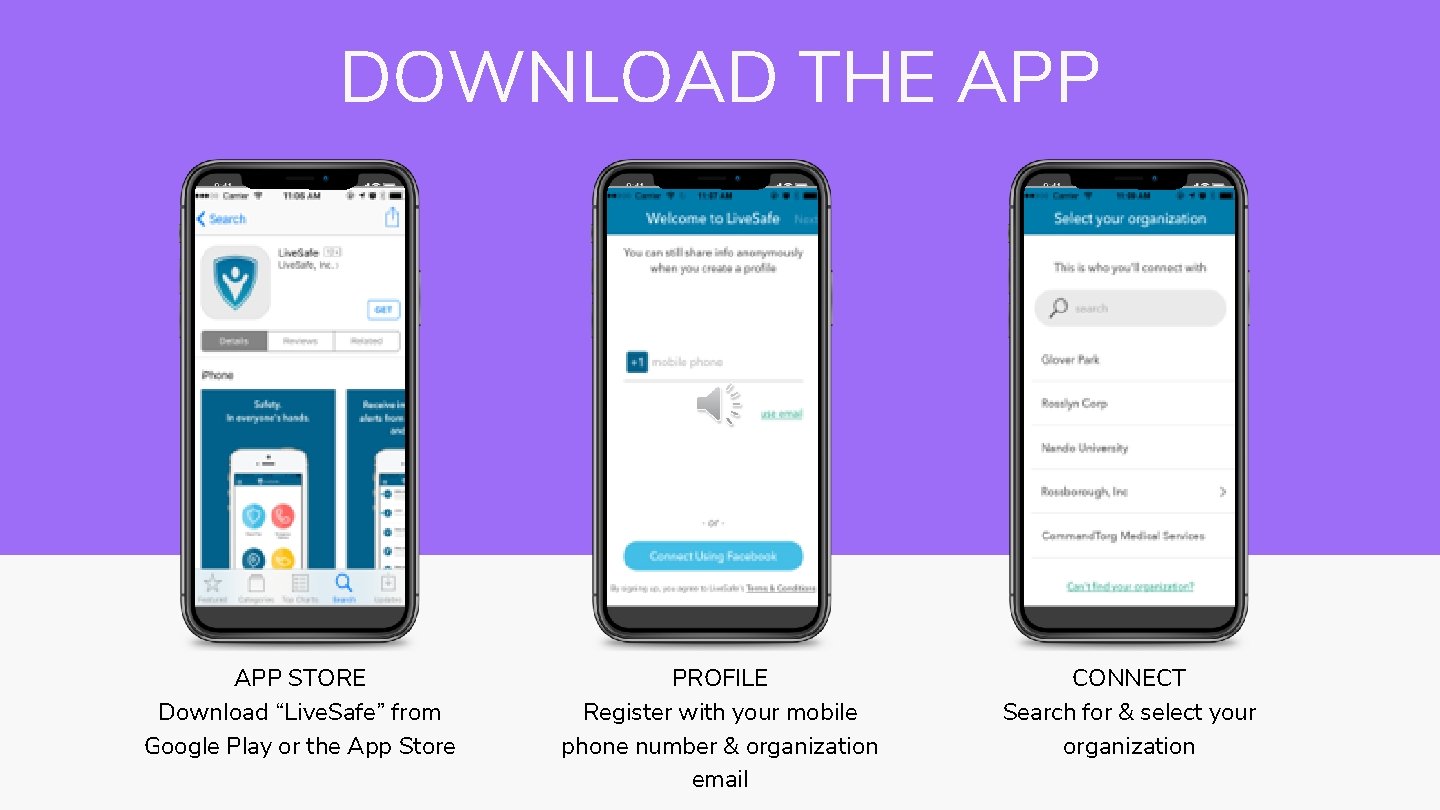 GETTING STARTED WITH Live SafeWork Safe WHAT IS