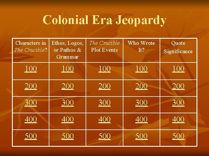 Colonial Era Jeopardy Characters in Ethos Logos The