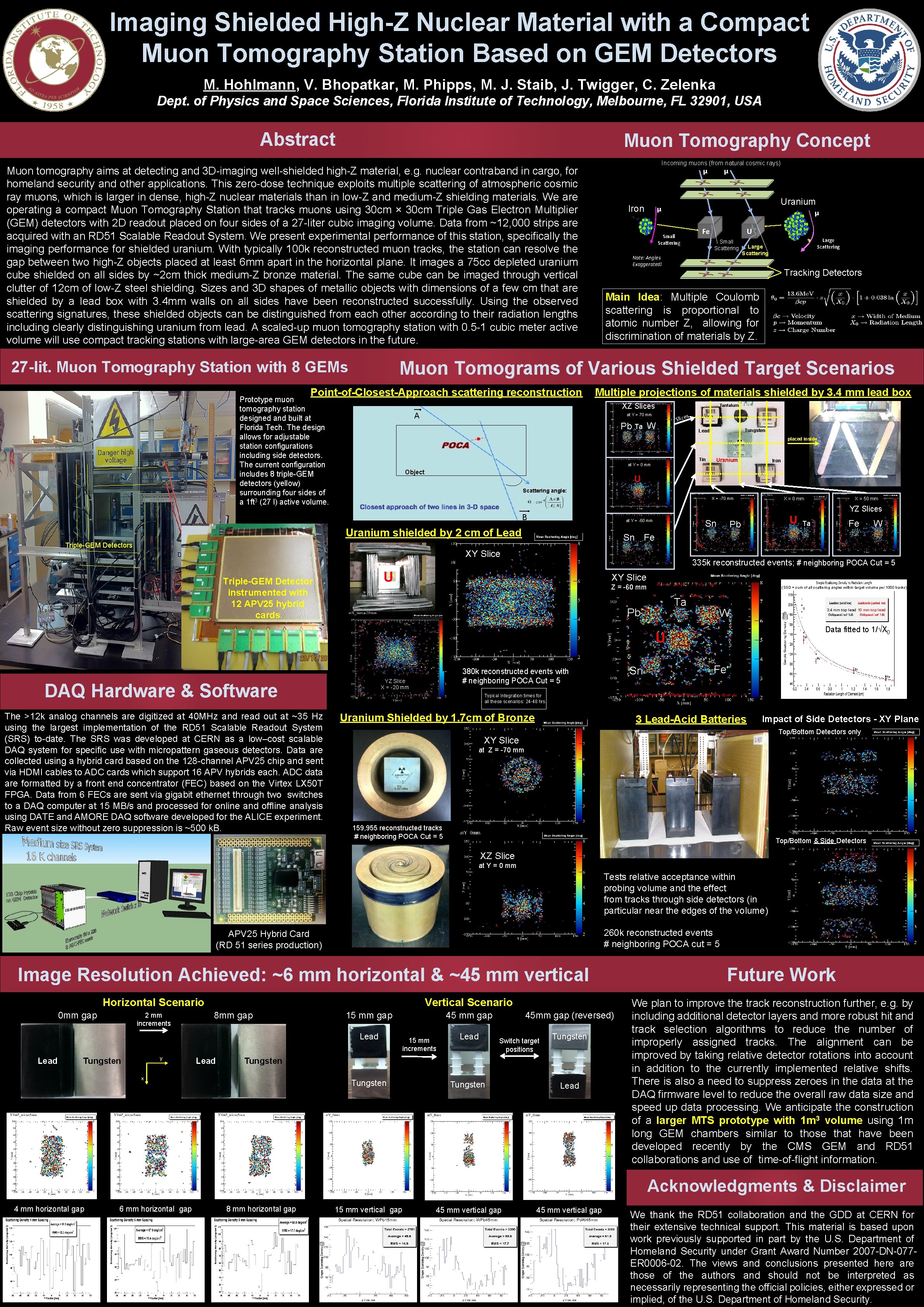 Imaging Shielded HighZ Nuclear Material with a Compact