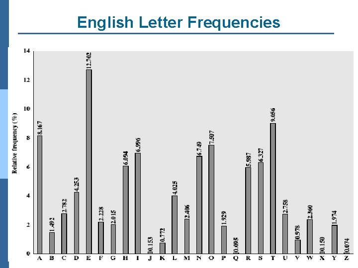 Network Security Lecture 12 Presented by Dr Munam