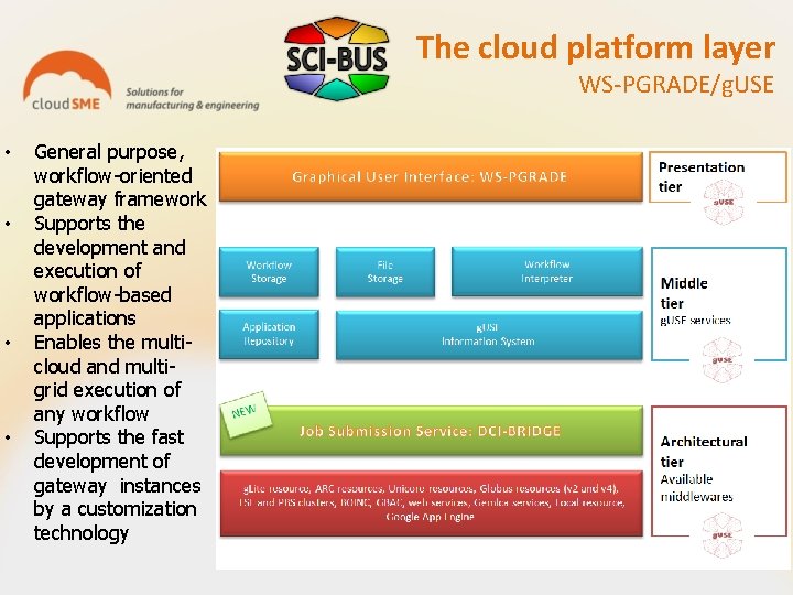 Customised Gateways for Running Simulation Applications at Manufacturing