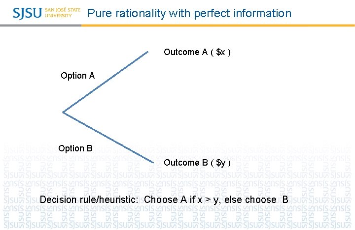 A Primer on Decision Making Rational Choice Theory