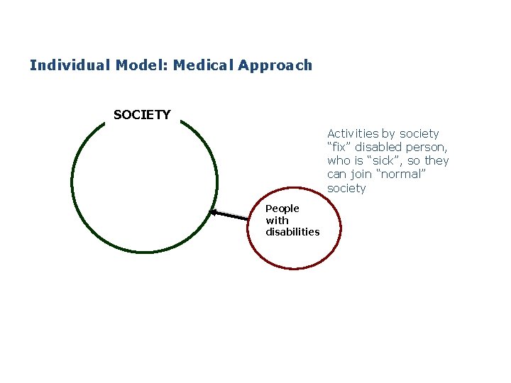 Inclusion of Persons with Disabilities in Development Cooperation