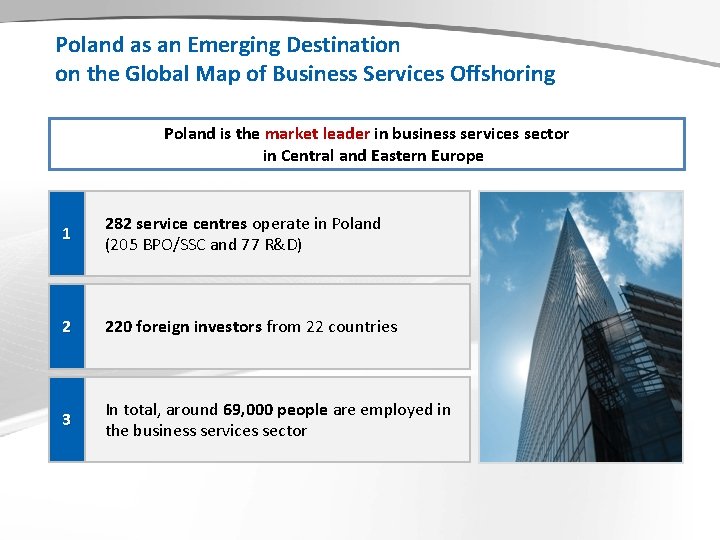 Business Services Sector in Poland Exploring the offshoring