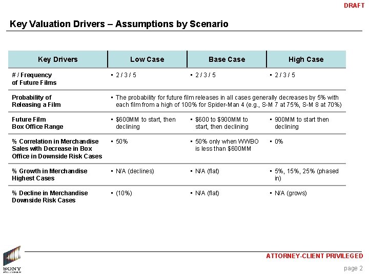 DRAFT Key Valuation Drivers Overview Key Drivers Description