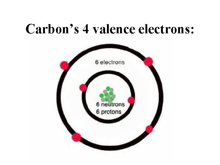 NOTES 2 3 part 1 Macromolecules Carbs Lipids