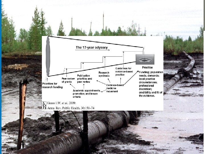 Sustainability from an Evidence Integration Triangle Perspective Russell