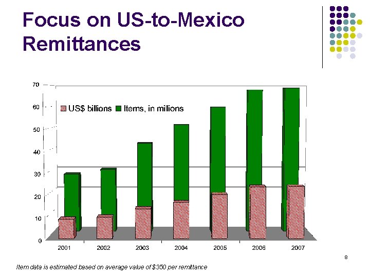 From the Front Lobby to the Back Office