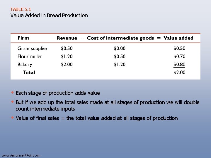 PART 2 Macroeconomics Issues and Data chapter 5