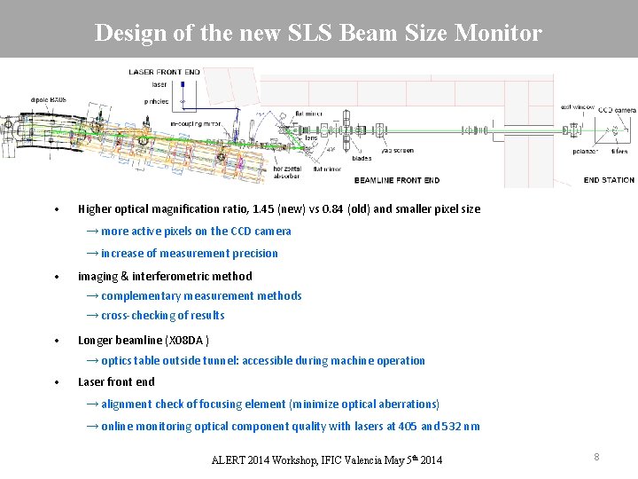The new Beam Size Monitor at SLS Angela