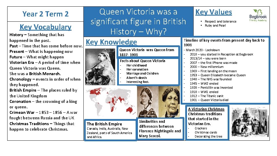 Year 2 Term 2 Key Vocabulary Key Values