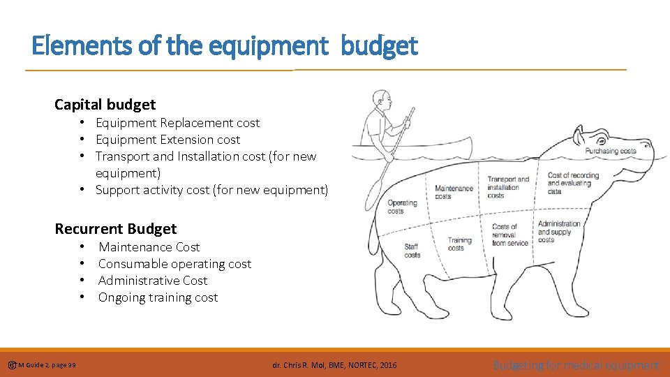 Budgeting for medical equipment Implementing equipment development plan