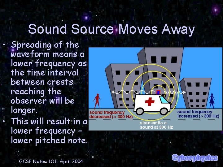 Red Shift GCSE Level Notes GCSE Notes LOJ