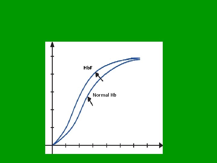 Fetal circulation Dr S Parthasarathy MD DA DNB