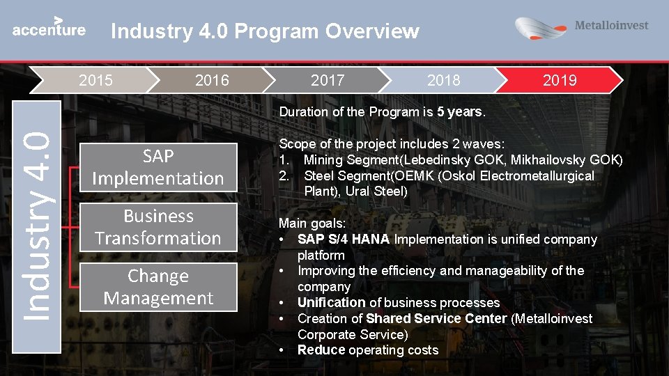 SAP S4 HANA as a Core for Business