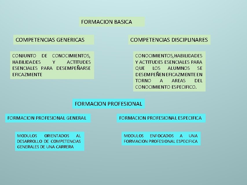 CONALEP PROFESIONAL BASICA COMPETENCIA GENERICAS COMPETENCIAS ...