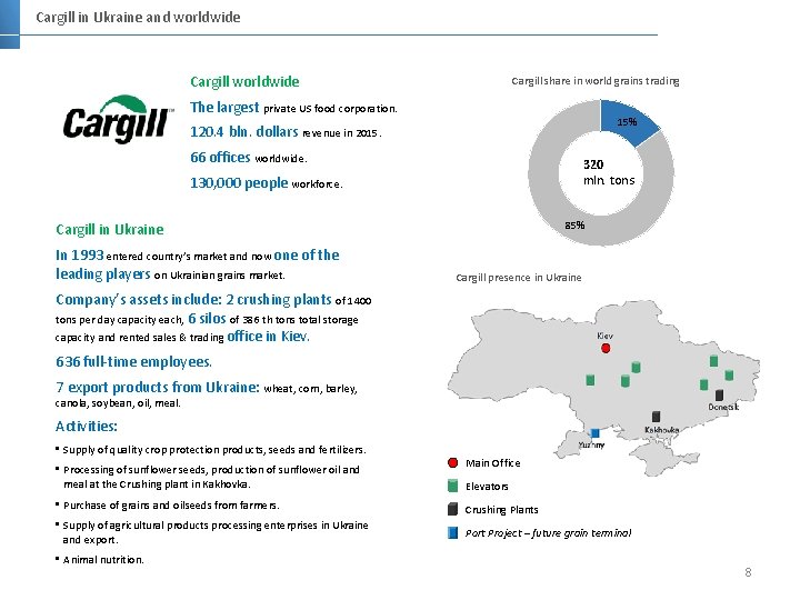 MV Cargo grain terminal Project presentation for Dredging