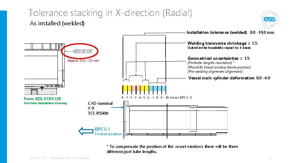 3 Mechanical design Robert Svensson Work Unit Lead