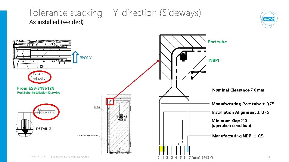 3 Mechanical design Robert Svensson Work Unit Lead