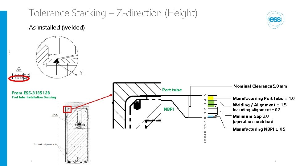 3 Mechanical design Robert Svensson Work Unit Lead