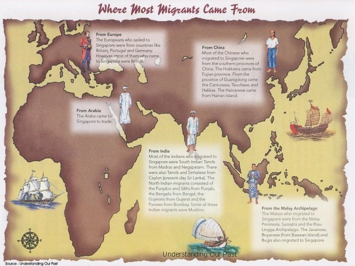 Understanding Our Past they came Understanding Our Past