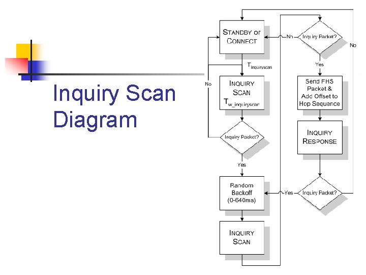 Improving Connection Times for Bluetooth Devices in Mobile