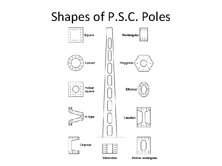 UNIT V MISCELLANEOUS STRUCTURES Prestressed concrete tanks Prestressed