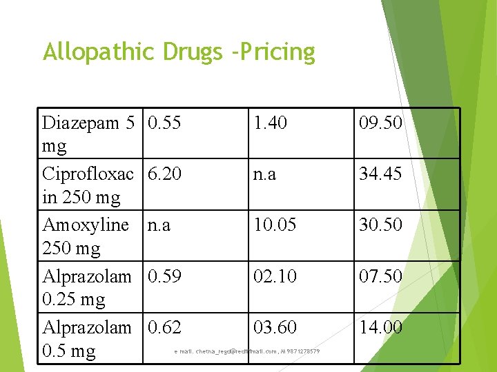 Pharmaceutical Pricing Presentation by Anil Sood Hony Secretary