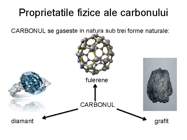 CARBONUL Simbol chimic C Masa atomica 12 Stare