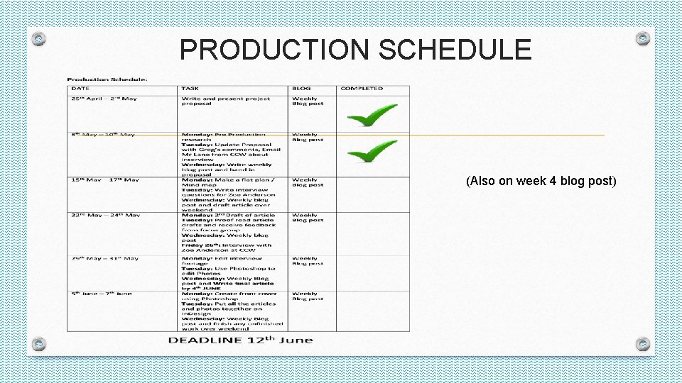 PRE PRODUCTION Kerrin Terry MIND MAP FLAT PLAN
