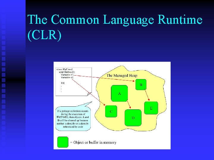 Object Oriented Programming Introduction to NET Dr Mike