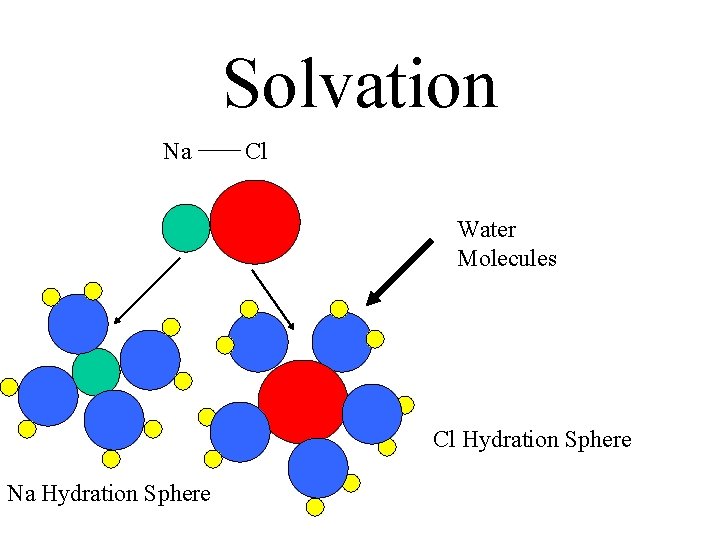 Solutions Homogeneous mixtures containing two or more substances