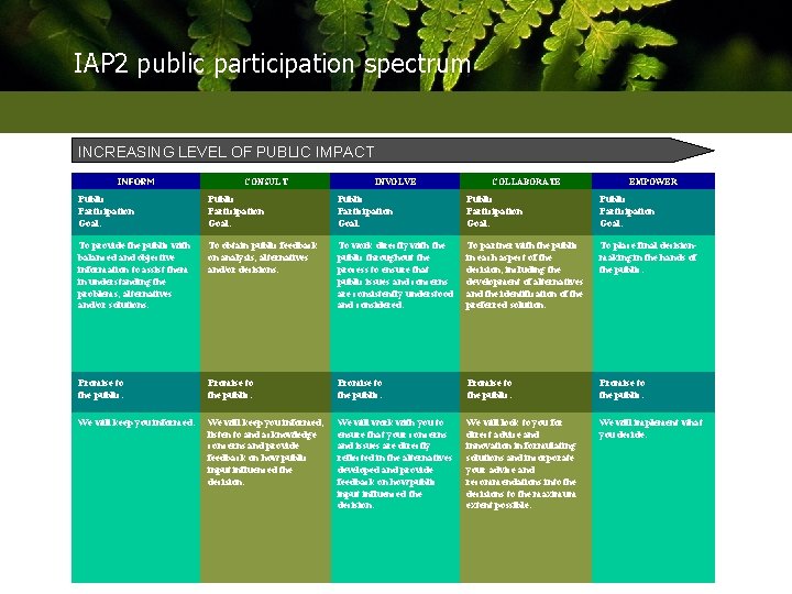 Evaluating Engagement Judging the outcome above the noise