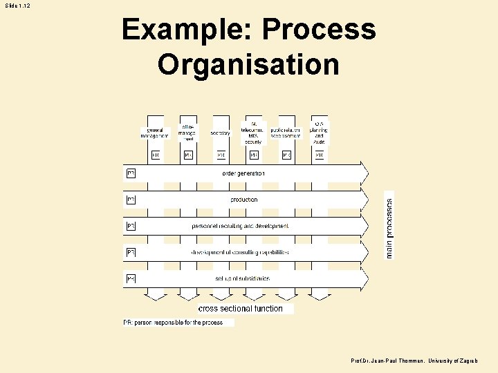 Slide 1 1 Business Process Reengineering Prof Dr