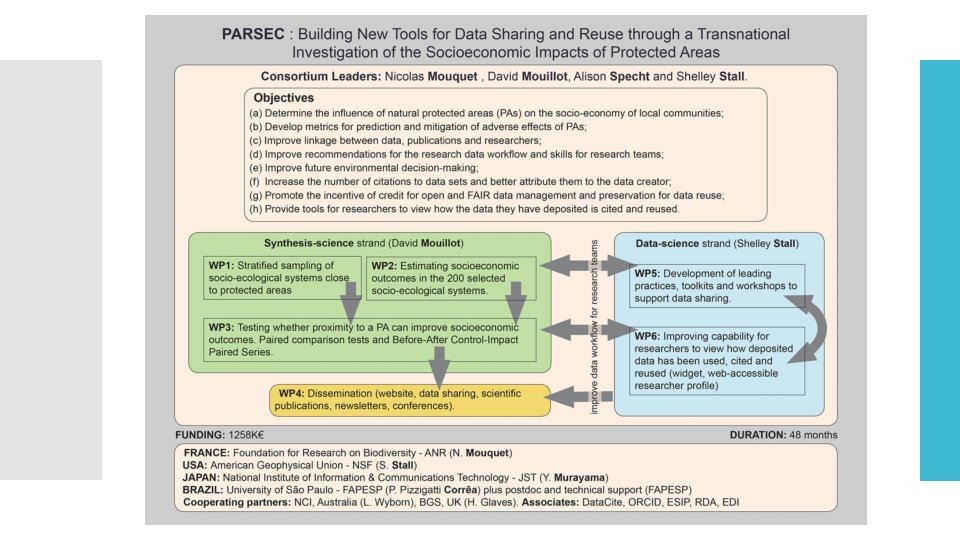 PARSEC Building New Tools for Data Sharing and