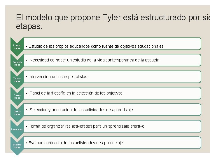 MODELOS PARA EL DISEO CURRICULA Griselda Vlez Chabl