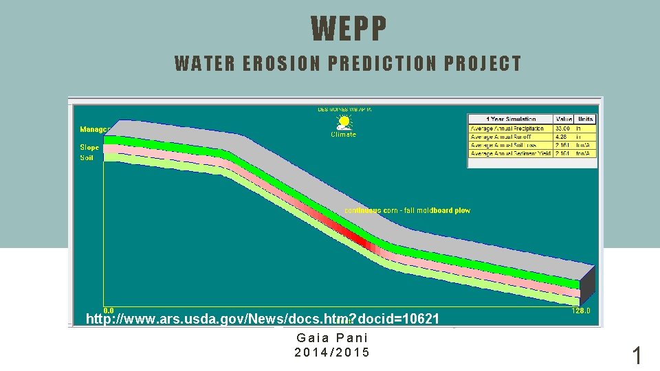 WEPP WATER EROSION PREDICTION PROJECT http www ars