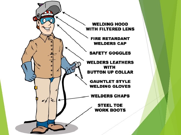 INTRODUCTION TO WELDING Mr S A Rizvi Ph