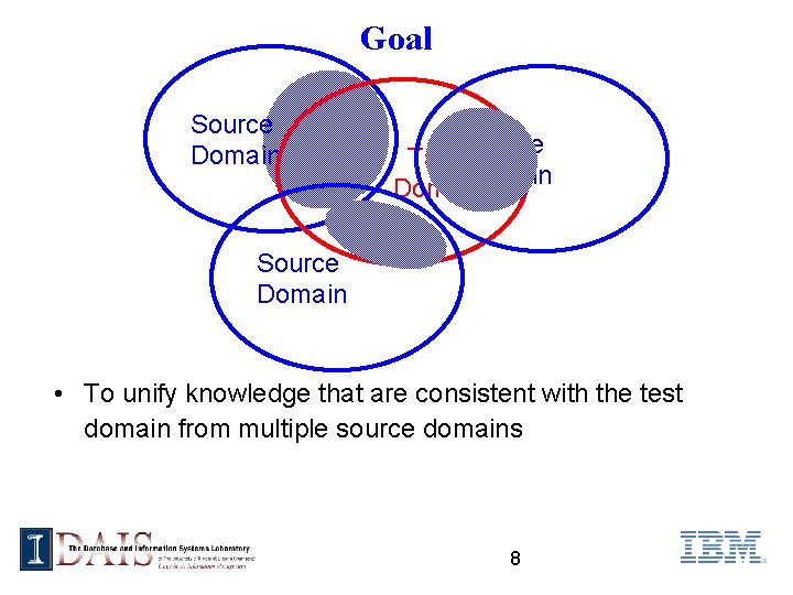 Knowledge Transfer via Multiple Model Local Structure Mapping