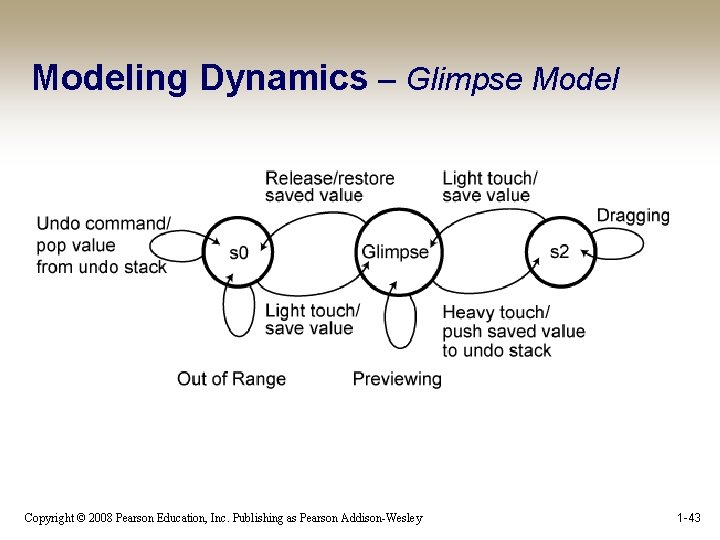 Keyboard Level Model KLM The KLM is a