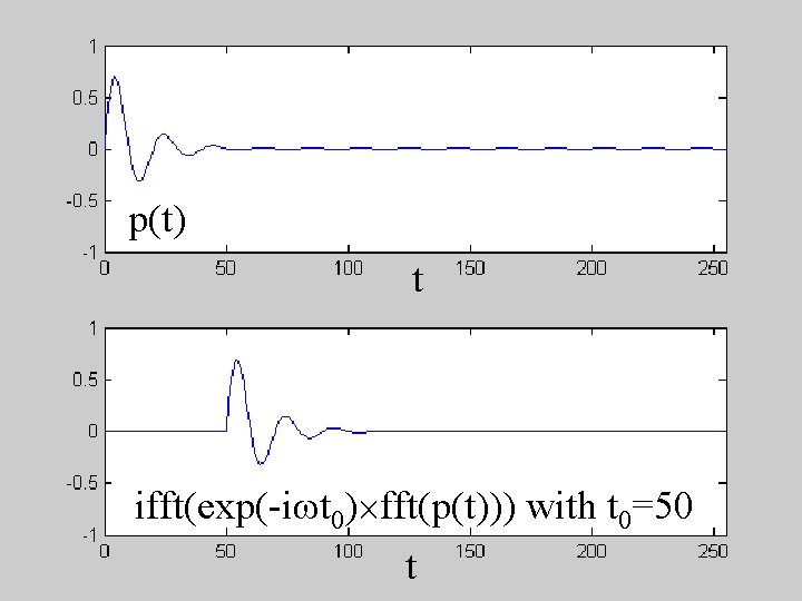 Lecture 16 Basic properties of Fourier Transforms Mat