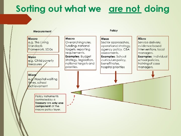 The New Zealand Living Standards Framework and Wellbeing